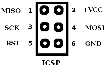 Blog 7: In-Circuit Serial Programming, ofwel ICSP | Dirksen Opleidingen