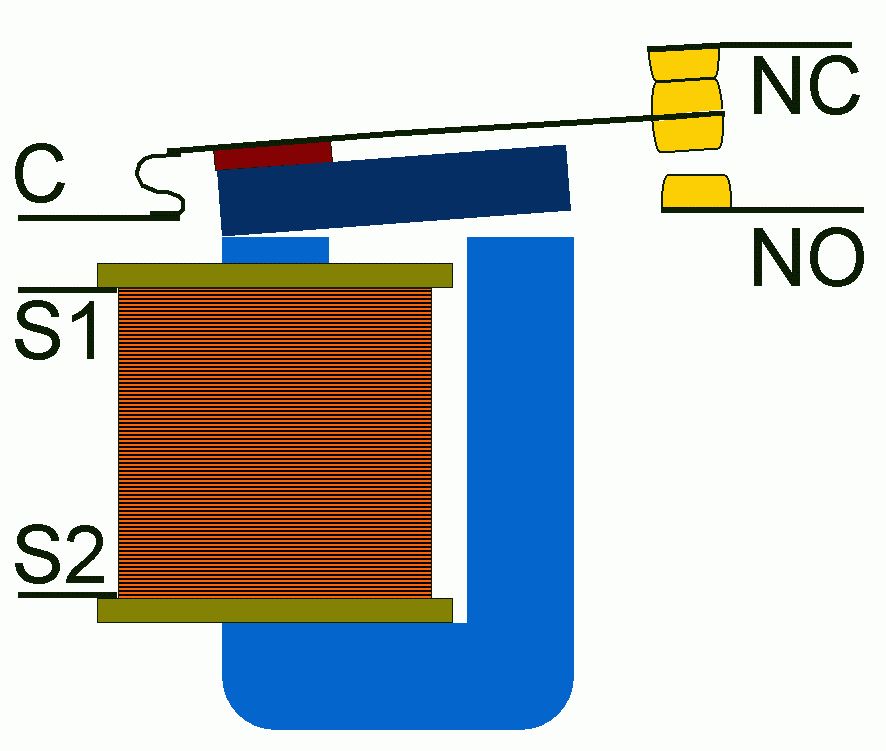 Blog 5: Galvanische scheiding, van spartelende kikkerpoten tot ...